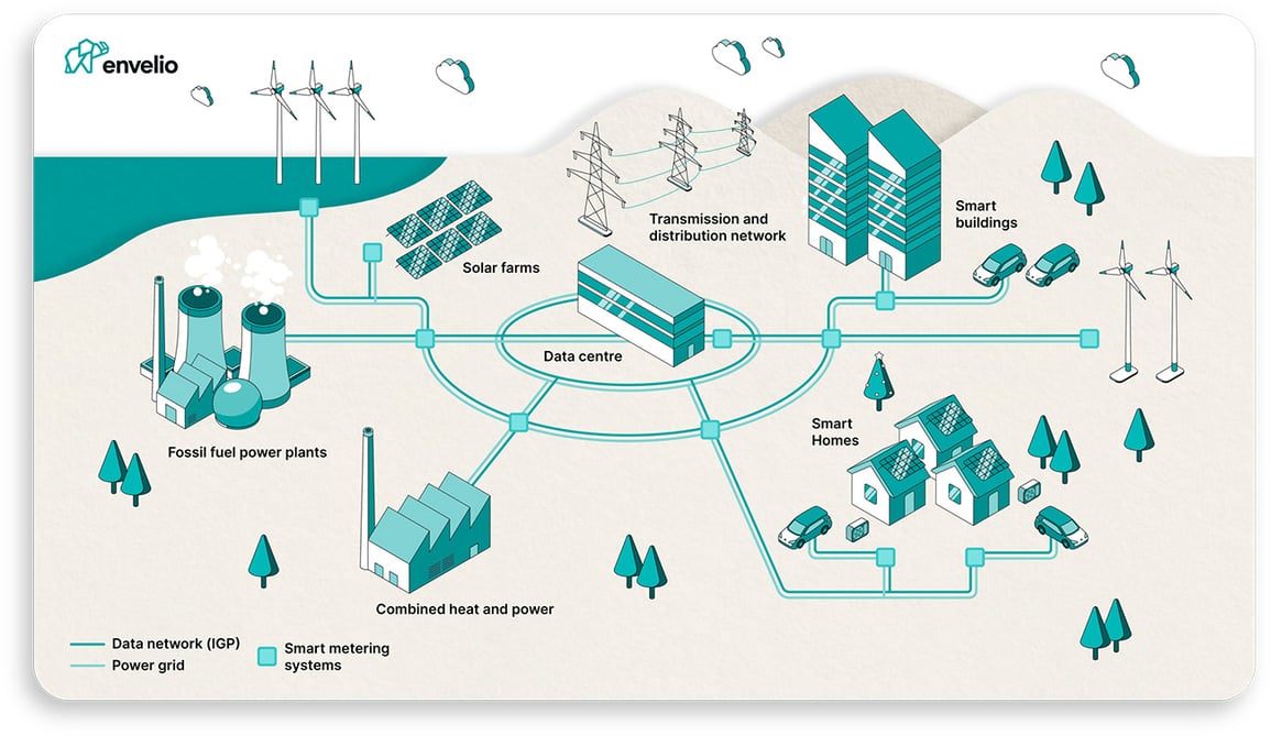 Smart Grid Technology: Why It Matters Now for U.S. Utilities